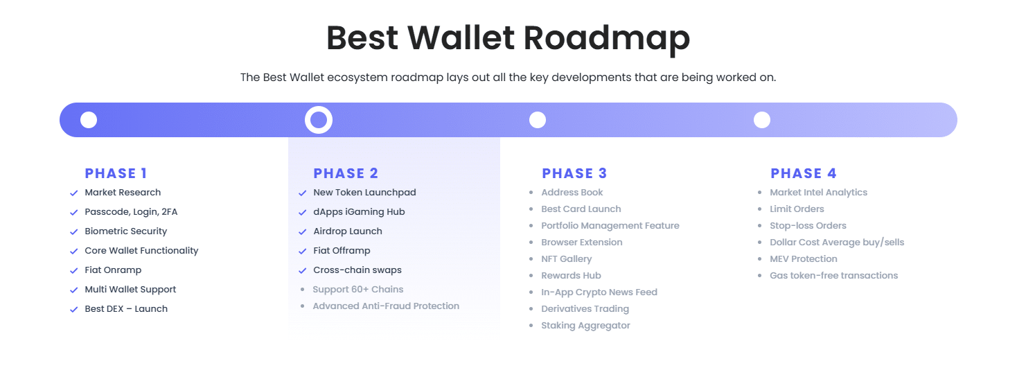 Best ERC20 Wallet in 2025: Top ERC20 Compatible Wallet