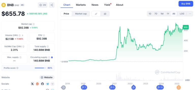 Best Altcoins to Buy Now: Top 10 Altcoins for June 2025